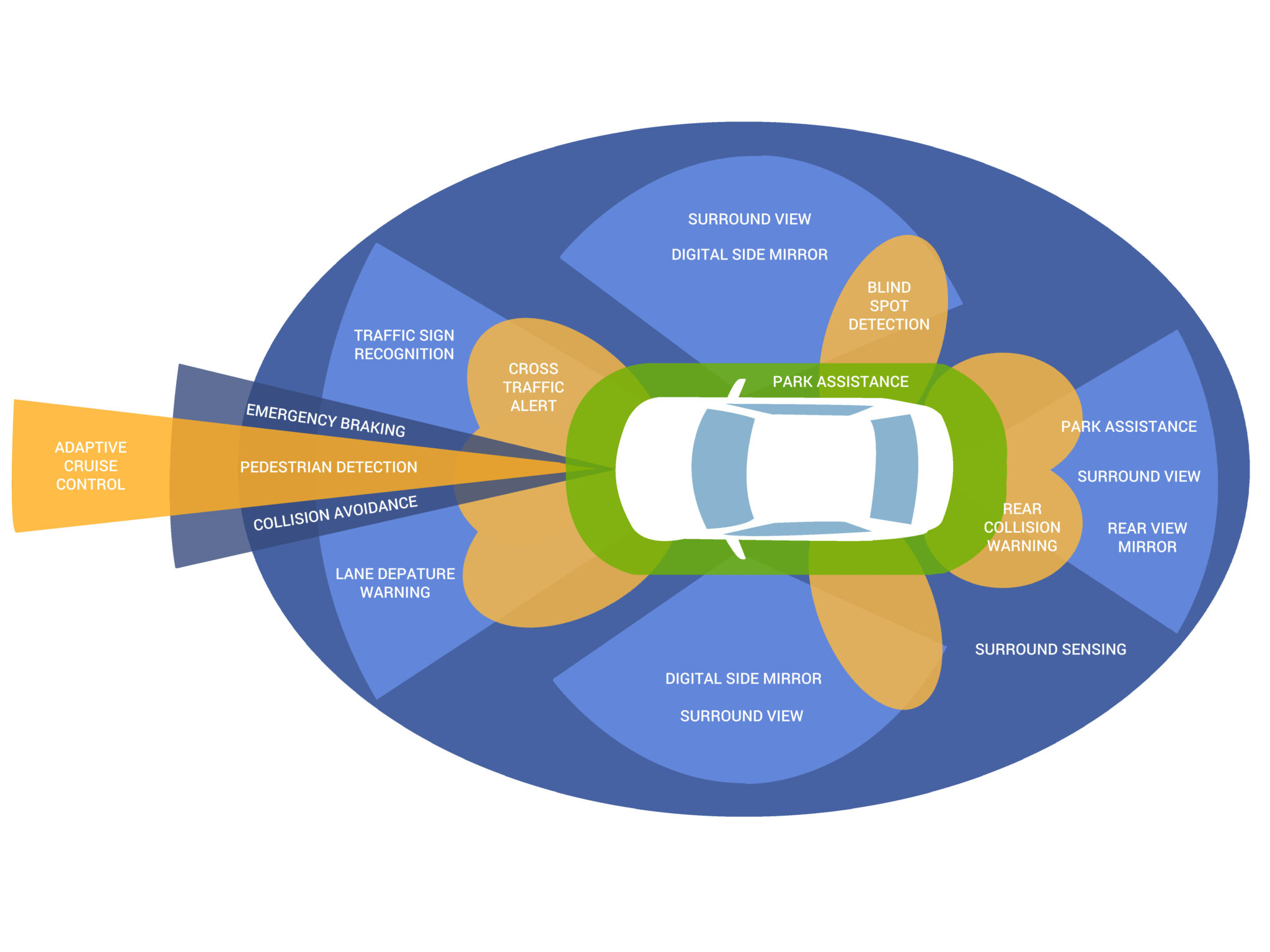 ADAS Technologies – Advanced Calibration Specialists